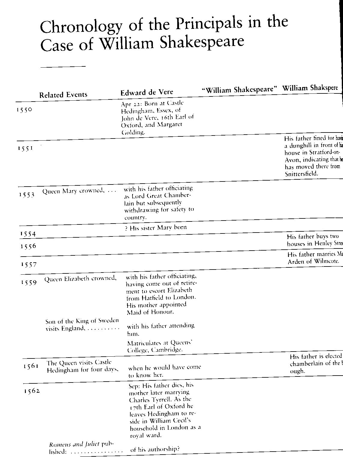 AN OXFORDIAN JOURNAL – TABLE OF CONTENTS | Hank Whittemore's ...